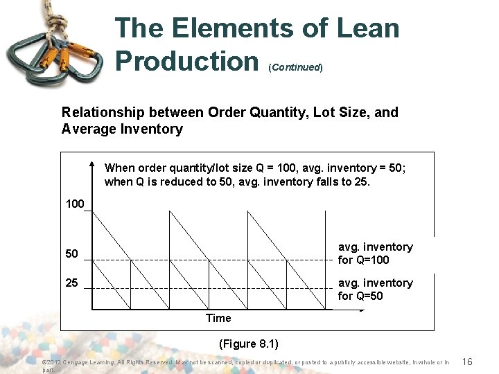 Chapter 8 PROCESS MANAGEMENT JUSTINTIME AND TOTAL QUALITY