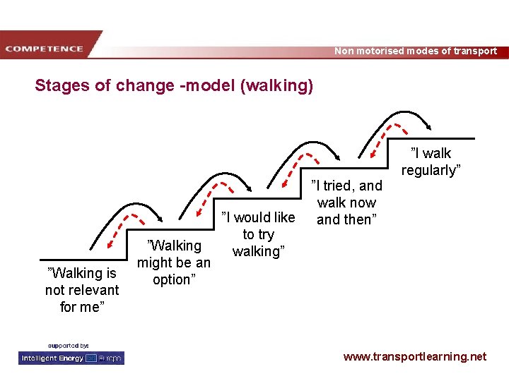 Non motorised modes of transport By Thomas Krag