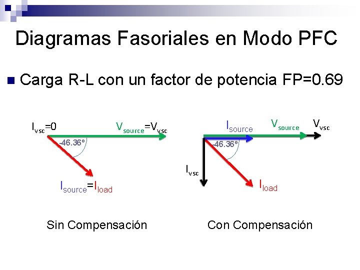 DISEO E IMPLEMENTACION DE UN COMPENSADOR ESTATICO DE