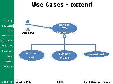 Functioneel Ontwerpen met UML Inleiding Use cases Klassen