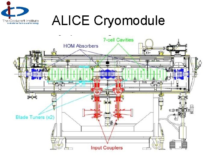 Lecture 6 Superconducting RF Cavities for Accelerators Dr
