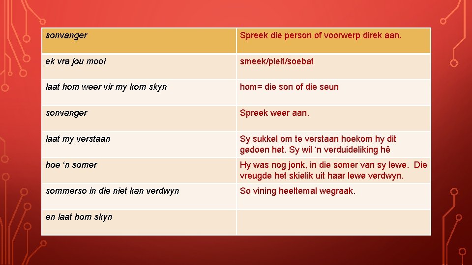SONVANGER VALIANT SWART SAAMGESTEL DEUR ADELE BOSCH VAKADVISEUR