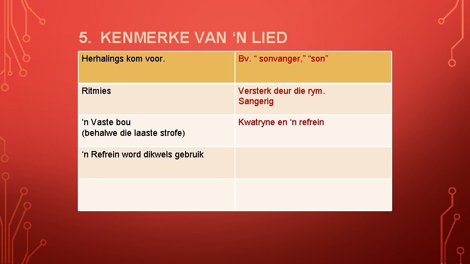 SONVANGER VALIANT SWART SAAMGESTEL DEUR ADELE BOSCH VAKADVISEUR