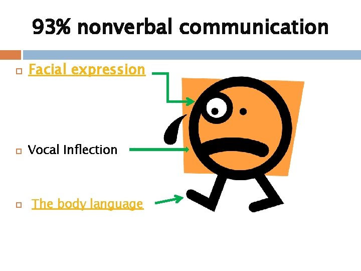 outline Nonverbal feedback Male female communication Effective ...