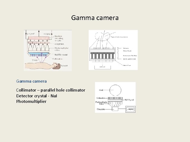 Nuclear imaging Basics Role in CAD History Myron