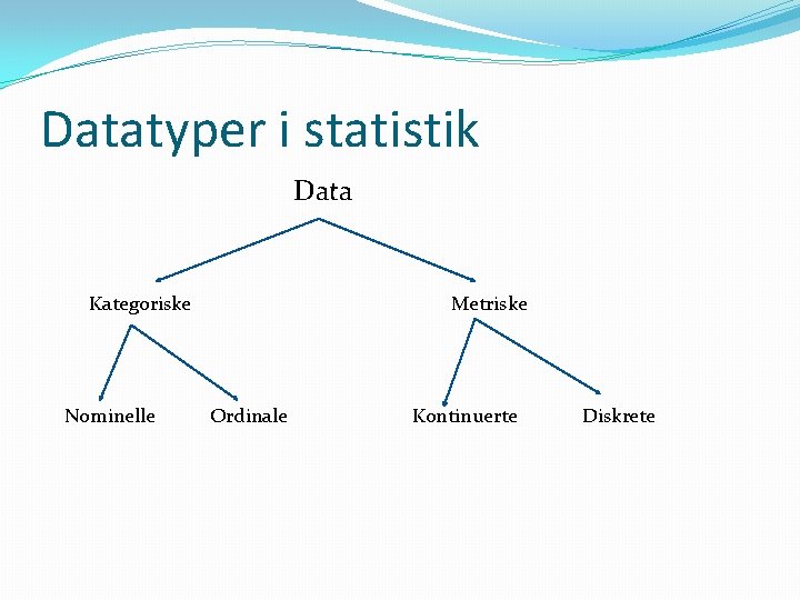 Statistik for geografer Lektion 1 Hvad er statistik