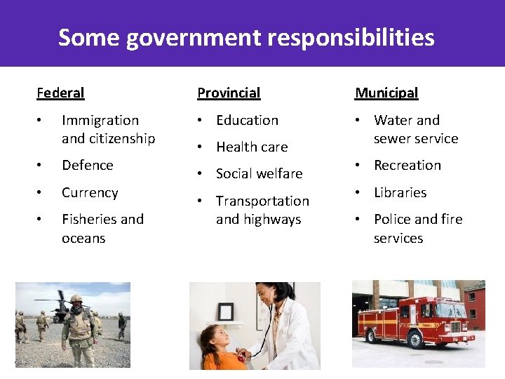 SLIDE DECK 4 Levels of Government How does