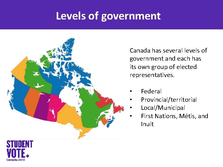 SLIDE DECK 4 Levels of Government How does