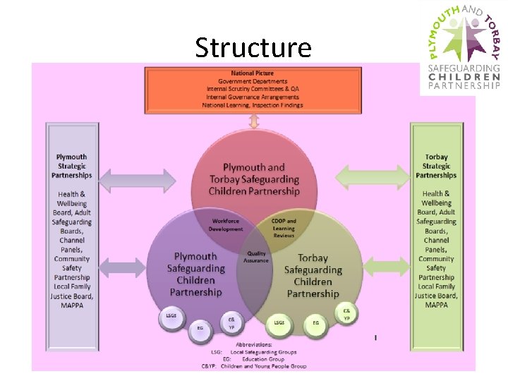 MultiAgency Safeguarding Arrangements for Children Young People in