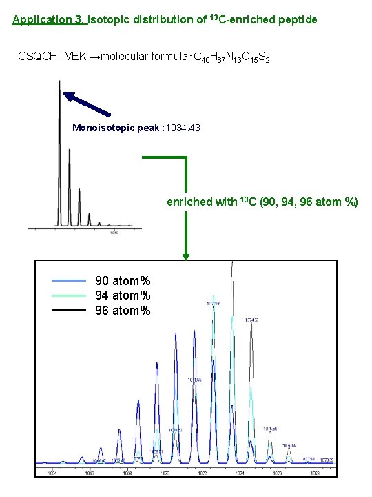 ISOMATCHweb For automatic matching of isotope peak distributions
