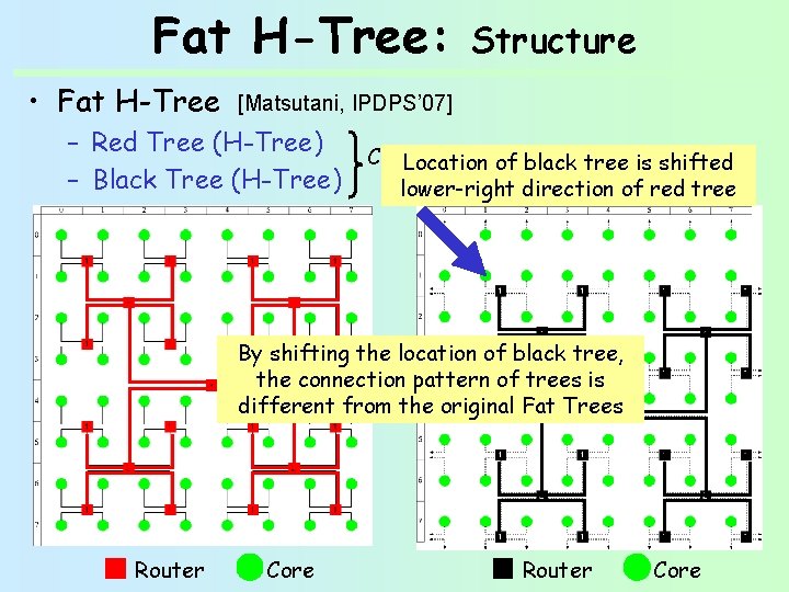 ThreeDimensional Layout of OnChip TreeBased Networks Hiroki Matsutani