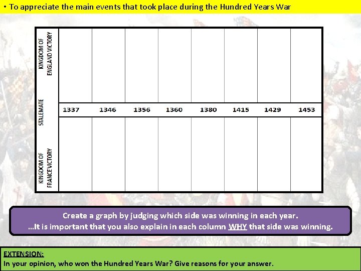 Classwork 01 March 2021 The 100 Year War