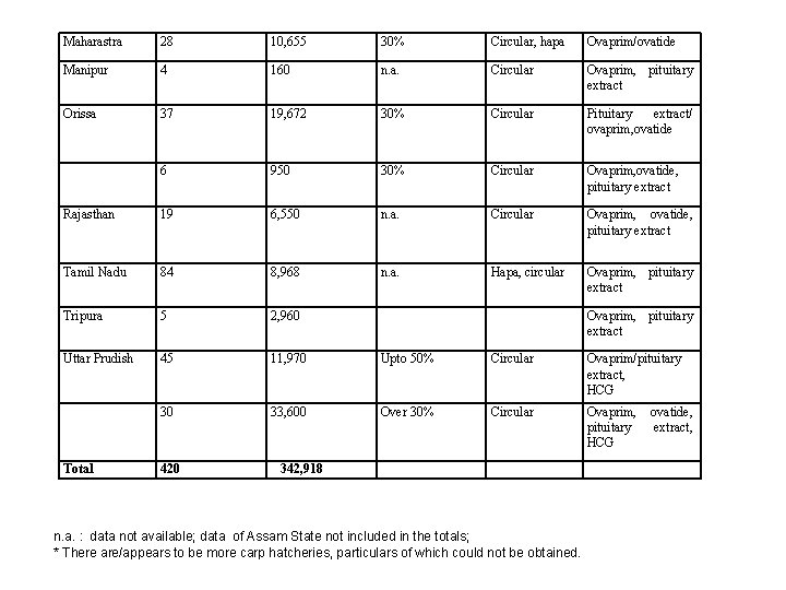 Different types of fish hatcheries traditional doublewalled hapa