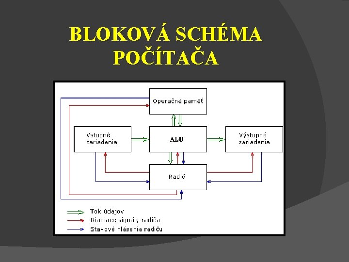 BLOKOV SCHMA POTAA Mgr Veronika Luptovsk OBSAH vod