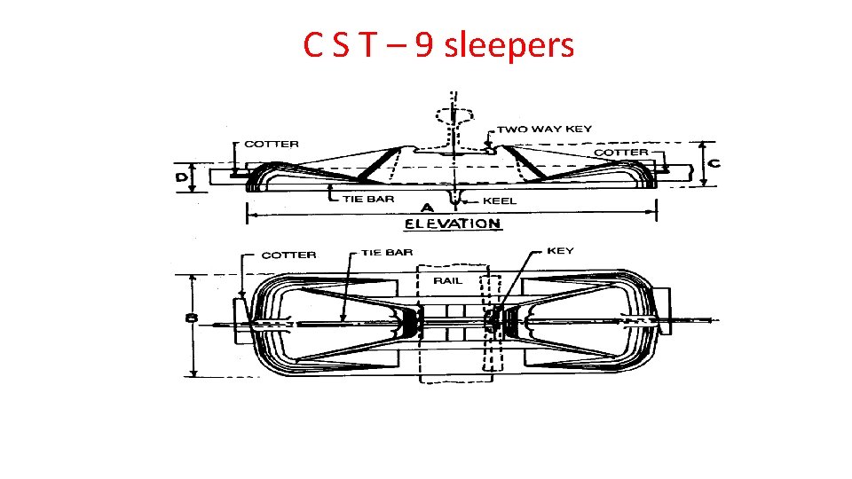 3 SLEEPERS 3 1 Functions of sleepers various