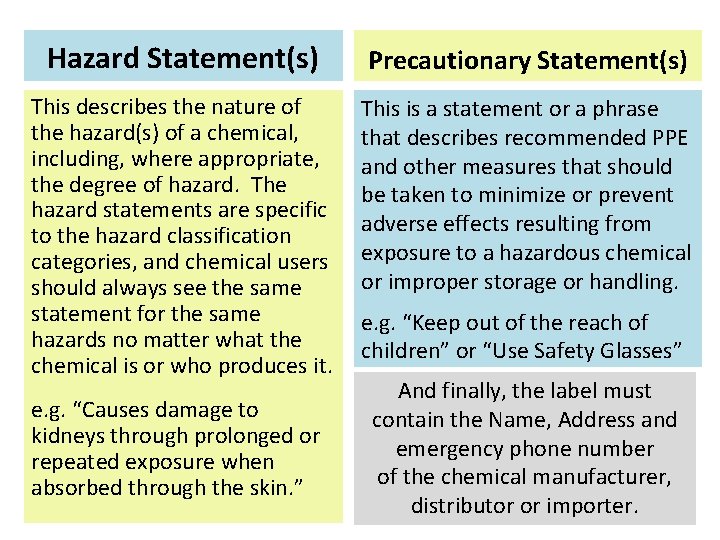 Hazardous Materials Communication Program Heart City Health Center
