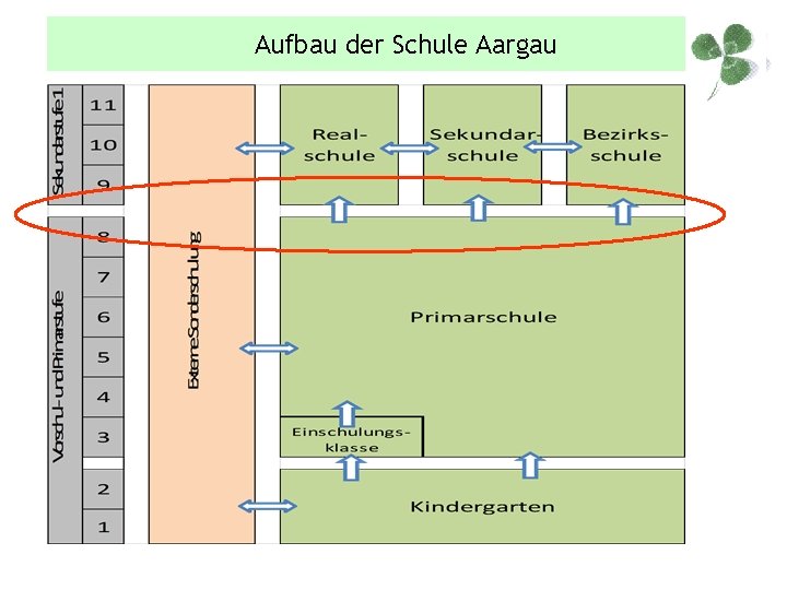 bertritt 6 Kl Oberstufe Informationsabend Programm Aufbau der