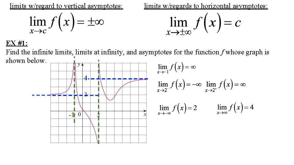 How To Find Vertical Asymptotes Using Limits Precalculus Review How To Find Vertical Asymptotes Using Limits Precalculus Review