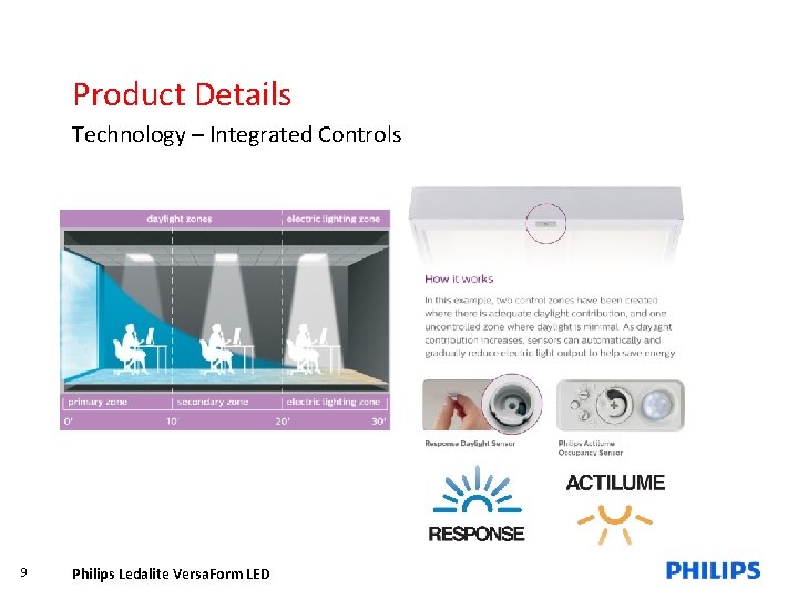 Philips Ledalite Versa Form LED Recessed luminaire family