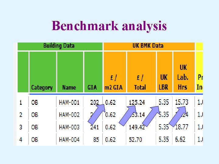 Introduction to Estates Master Facilities Benchmarking and Cost