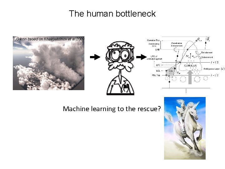 Machine Learning for Moist Physics Parameterization in Weather