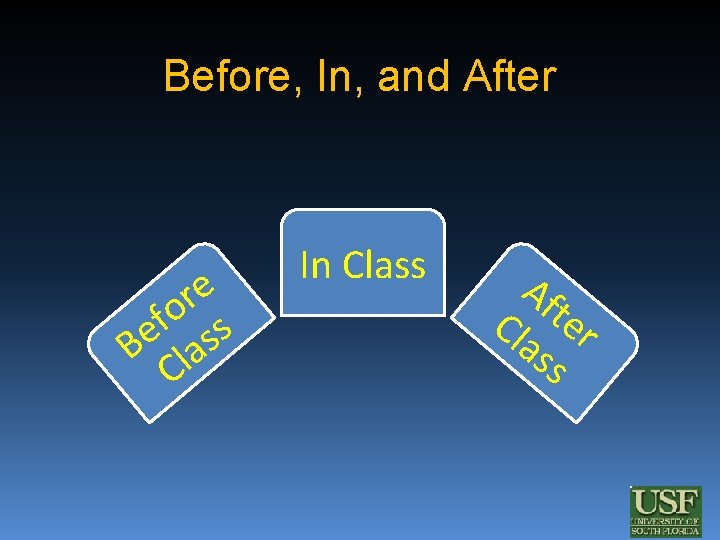 How the Class Will be Taught Autar Kaw