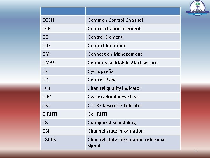 5 G NETWORK Cross 11 Tapovan Enclave Nala