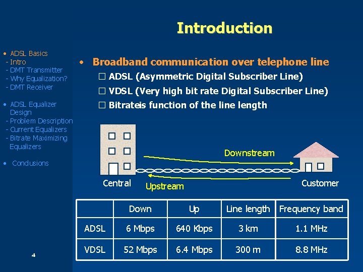 Bitrate Maximizing TimeDomain Equalizer Design for DMTbased Systems