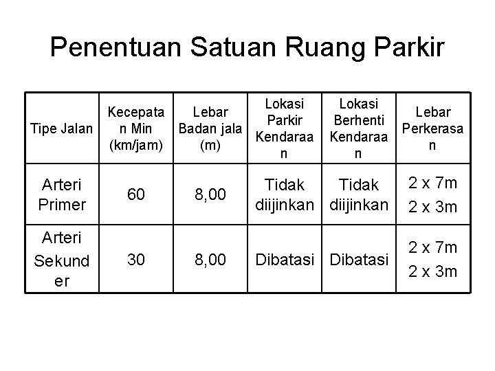 Analisis Kebutuhan Parkir Definisi Parkir Suatu keadaan dimana