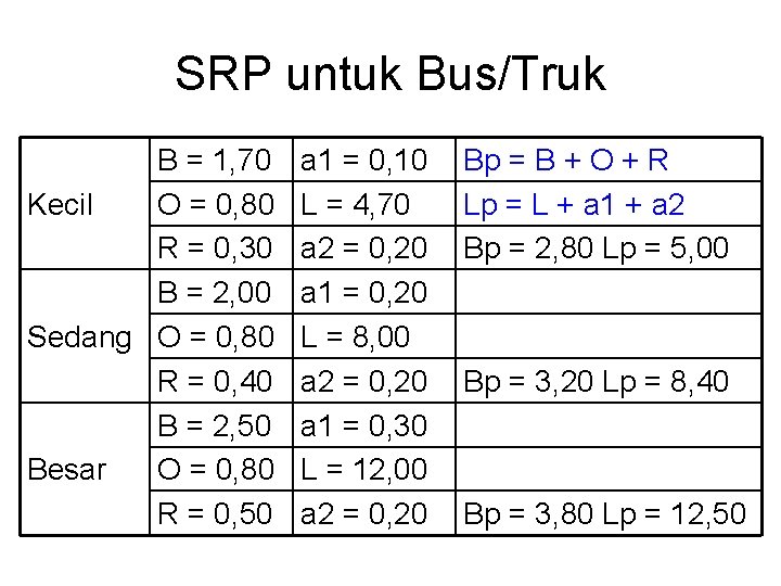 Analisis Kebutuhan Parkir Definisi Parkir Suatu keadaan dimana