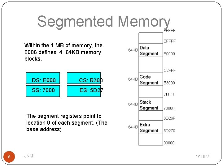 Computer Organization and ASSEMBLY LANGUAGE Lecture 11 12