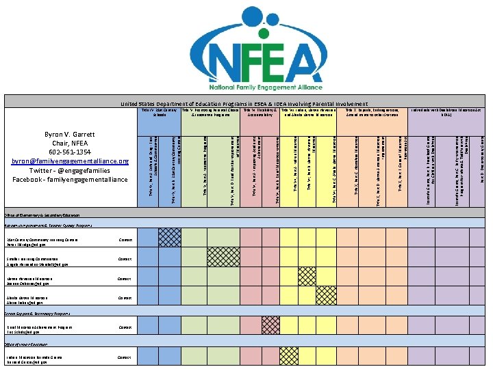United States Department of Education Programs in ESEA