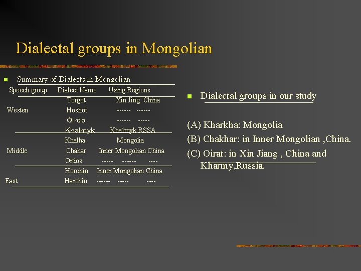 Design and Application of Mongolian Multi Dialectal Speech