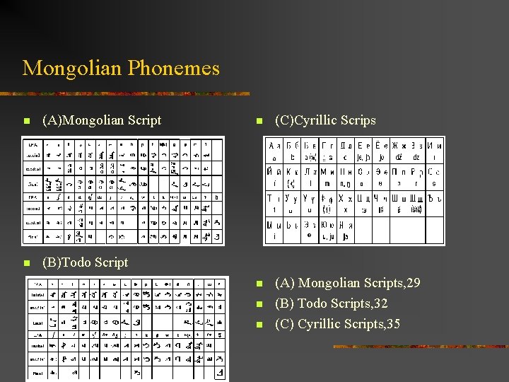 Design and Application of Mongolian Multi Dialectal Speech