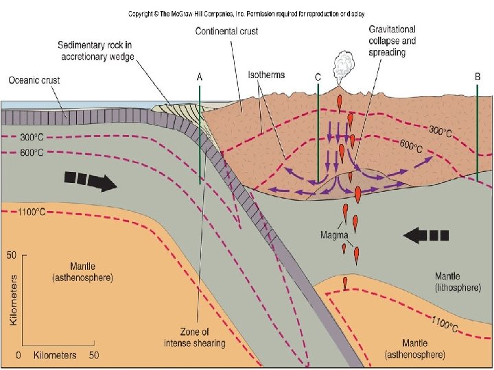 KAMNINE IN TEKTONIKA PLO Kamninski krog Odnose med