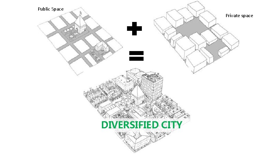 URBAN PLANNING ENVIRONMENT PILLAR 1 PILLAR 2 PILLAR