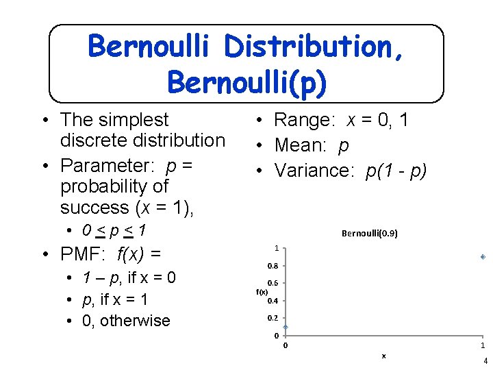 Commonly Used Distributions Andy Wang CIS 5930 03