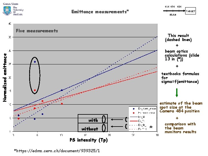 MERIT beam spot size Beam optics calculations vs