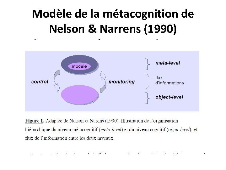 La Mtammoire Plan Introduction Mtacognition Modle de Nelson