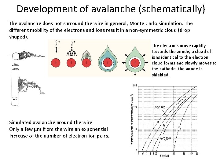 Lecture 6 Proportional chamber and avalanches in gas