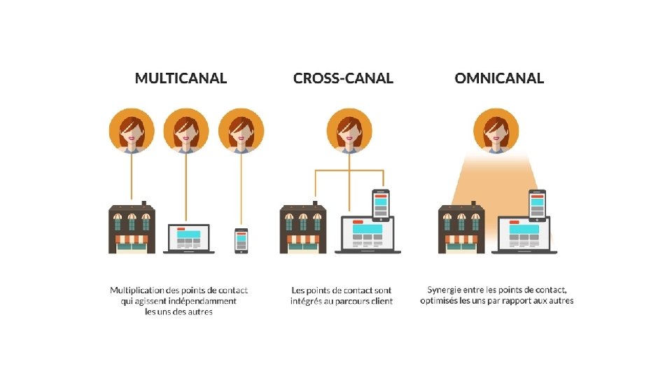 E DISTRIBUTION DU MULTICANAL LOMNICANAL Marketing multicanal stratgie