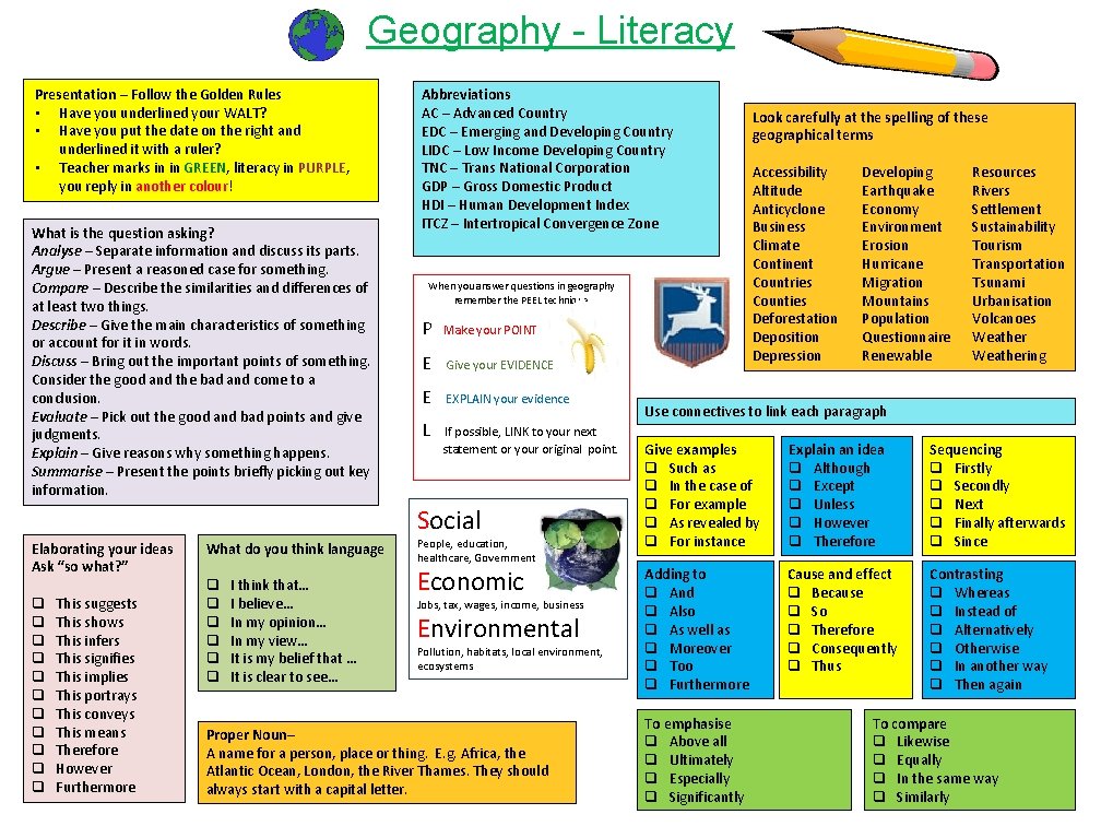 Geography Literacy Presentation Follow the Golden Rules Have