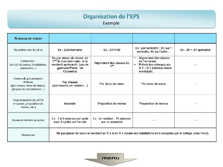 Le projet pdagogique en EPS Pour quoi faire