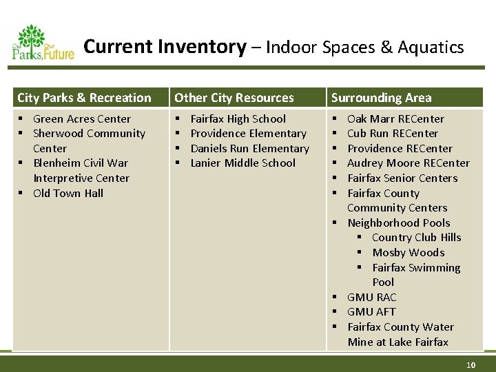 Strategic Master Planning Process for City Parks Recreation