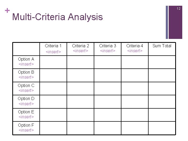 Needs Assessment Tools to Guide Decisionmaking Multicriteria Analysis