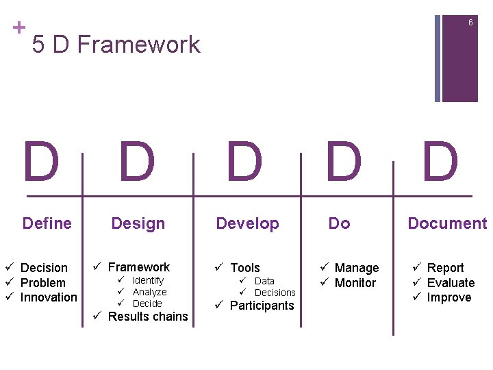 Needs Assessment Tools to Guide Decisionmaking Multicriteria Analysis