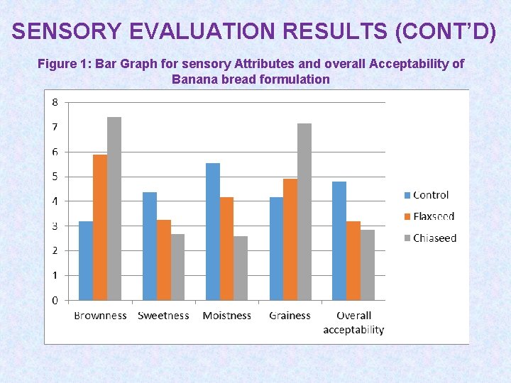 SENSORY AND PHYSICAL PROPERTIES OF BANANA BREAD PREPARED