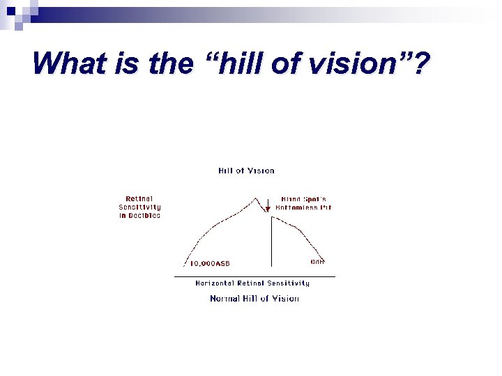 PERFORMING RELIABLE VISUAL FIELDS Heart of America Congress