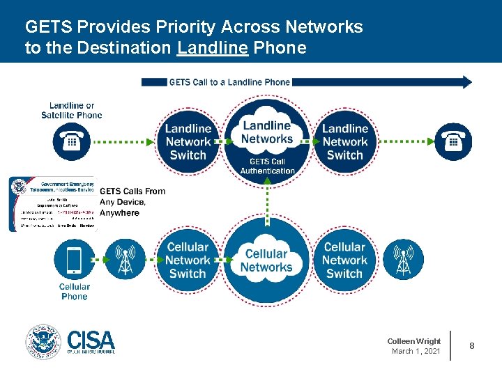 CISA CYBERSECURITY AND INFRASTRUCTURE SECURITY AGENCY EMERGENCY ...