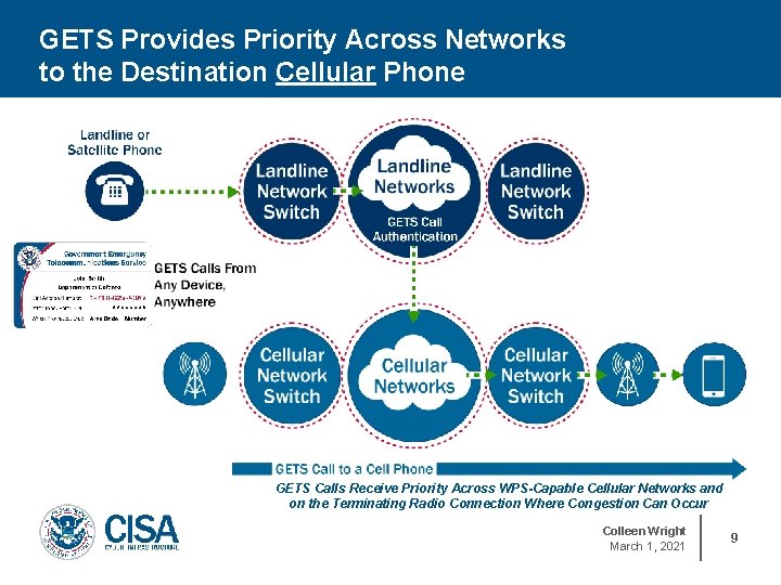 CISA CYBERSECURITY AND INFRASTRUCTURE SECURITY AGENCY EMERGENCY ...